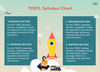 TOEFL Syllabus 2024: Check Section-wise Syllabus Here - GeeksforGeeks