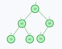 C Program to Implement Binary Heap - GeeksforGeeks