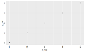 Theme Function in R - GeeksforGeeks