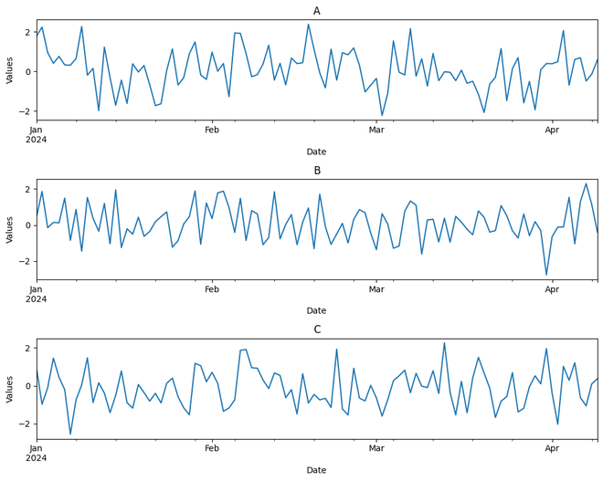 Vector Autoregression (VAR) for Multivariate Time Series - GeeksforGeeks