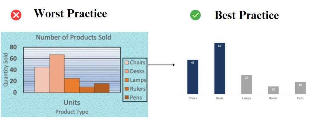 Mastering Tufte’s Data Visualization Principles - GeeksforGeeks