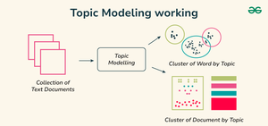 Topic Modeling - Types, Working, Applications - GeeksforGeeks