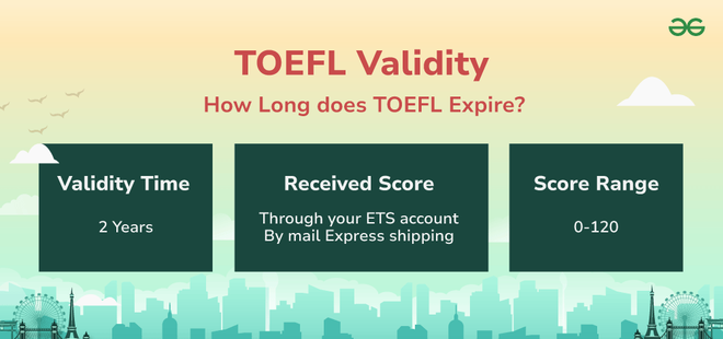 TOEFL Score Validity 2024: Check Validity Rules, Expiring Reasons, and ...