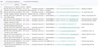 Microservices Communication with Apache ActiveMQ - GeeksforGeeks