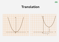 Graph Transformations - GeeksforGeeks