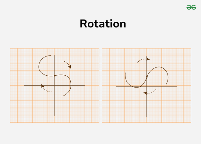 Graph Transformations - GeeksforGeeks