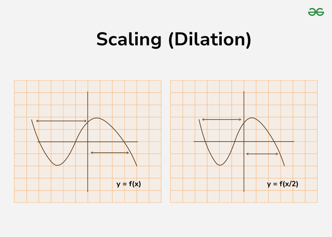 Graph Transformations - GeeksforGeeks