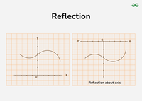 Graph Transformations - GeeksforGeeks