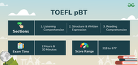 TOEFL pBT: Sections, Exam Pattern, Fees & More - GeeksforGeeks