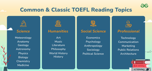 Most Common & Classic TOEFL Reading Topics - GeeksforGeeks