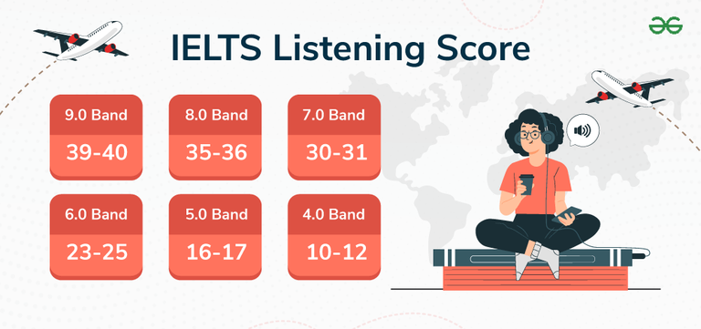 IELTS Listening Band Score 2024: Meaning & Score Calculations