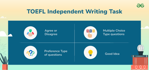 Latest TOEFL Independent Writing Topics : Syllabus, Question Types ...