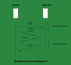 What is NACK (Negative Acknowledgment)? - GeeksforGeeks
