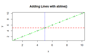 Line types in R - GeeksforGeeks