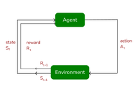 Agent-Environment Interface in AI - GeeksforGeeks