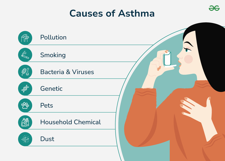Asthma | GeeksforGeeks