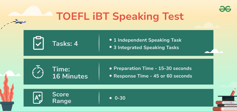 5 Ways to Prepare for the TOEFL iBT Speaking Test - GeeksforGeeks