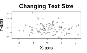 Cex Parameter in base R - GeeksforGeeks