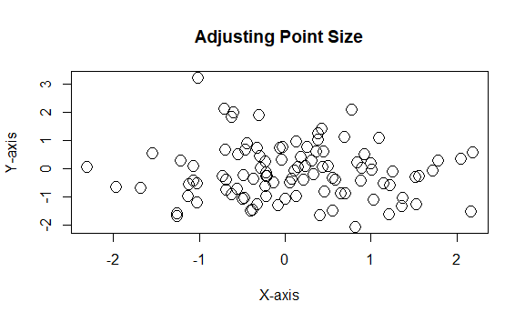 Cex Parameter in base R - GeeksforGeeks