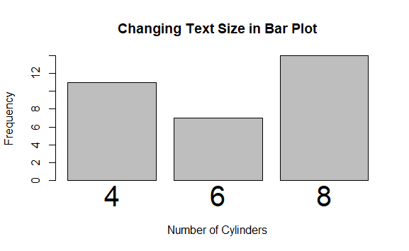 Cex Parameter in base R - GeeksforGeeks