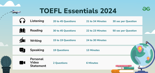TOEFL Essentials Test 2024: Dates, Eligibility, Fee, Format & More ...