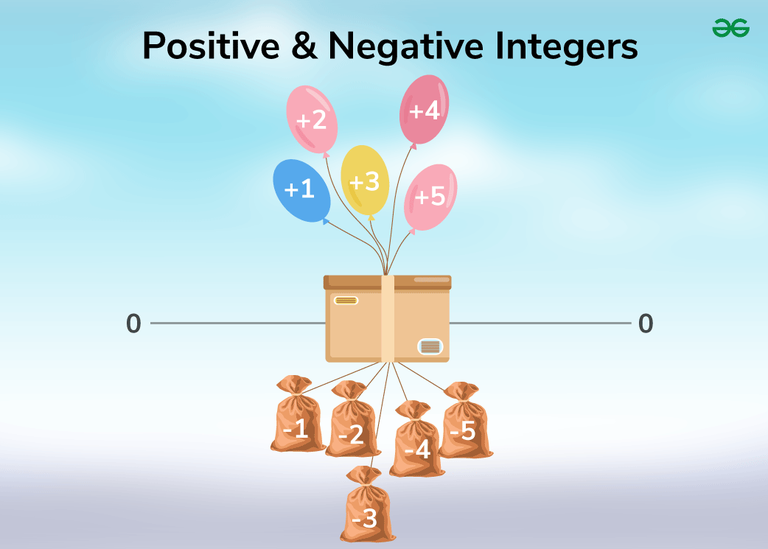How to Teach Integers to Kids - GeeksforGeeks