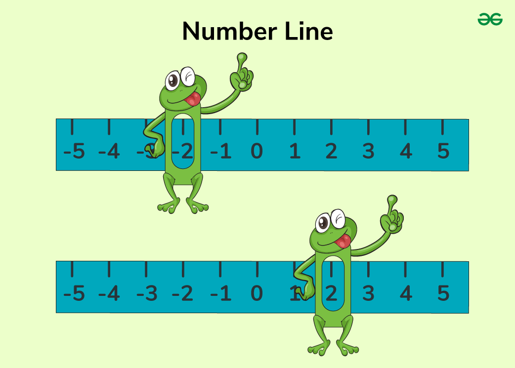 How to Teach Integers to Kids - GeeksforGeeks