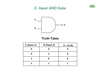 Introduction of Logic Gates - GeeksforGeeks