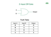 Introduction of Logic Gates - GeeksforGeeks