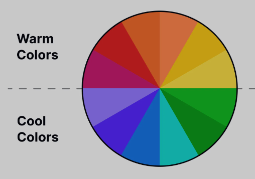 How to select Colors for Data Visualizations? - GeeksforGeeks
