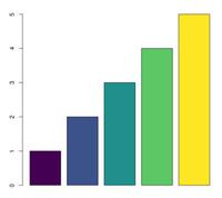 Color Palettes in R - GeeksforGeeks