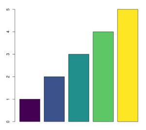 Color Palettes in R - GeeksforGeeks
