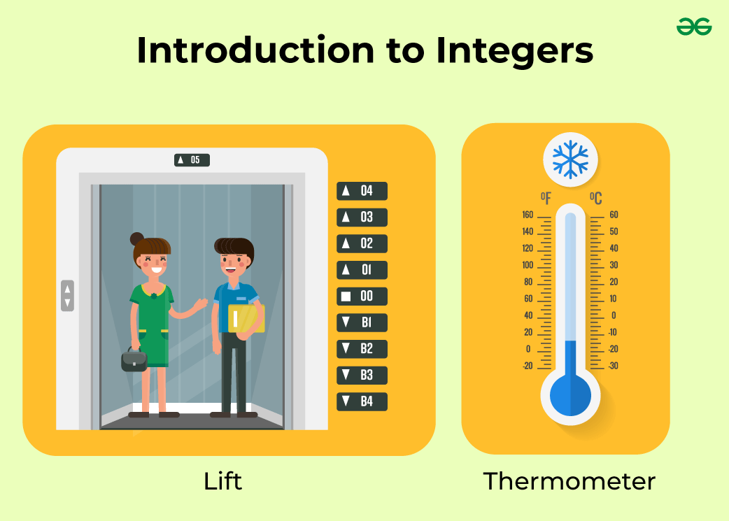 How to Teach Integers to Kids - GeeksforGeeks