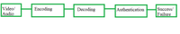 What is Digital Rights Management (DRM)? - GeeksforGeeks