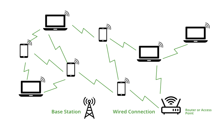How to Connect to the Internet? - GeeksforGeeks
