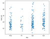 Types Of Seaborn Plots - GeeksforGeeks