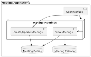 Meeting Application Project | Source Code, Project Report, UML Diagrams - GeeksforGeeks