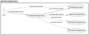 Meeting Application Project | Source Code, Project Report, UML Diagrams ...