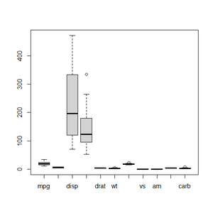 Exploratory Factor Analysis (EFA) in R - GeeksforGeeks