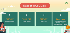 Types of TOEFL Exam: iBT, PBT,iTP & More - GeeksforGeeks