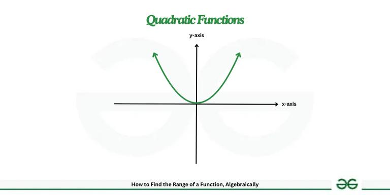 How to Find the Range of a Function, Algebraically - GeeksforGeeks