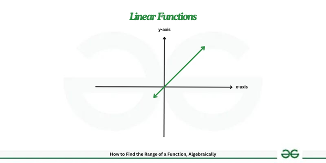 How To Find The Range Of A Function Algebraically Geeksforgeeks 1511