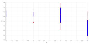 Data Visualization Using Bqplot in Python - GeeksforGeeks
