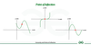 Concavity and Points of Inflection - GeeksforGeeks
