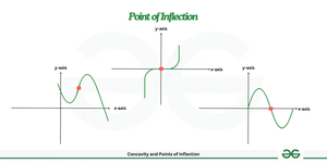 Concavity and Points of Inflection - GeeksforGeeks