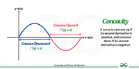 Concavity and Points of Inflection - GeeksforGeeks