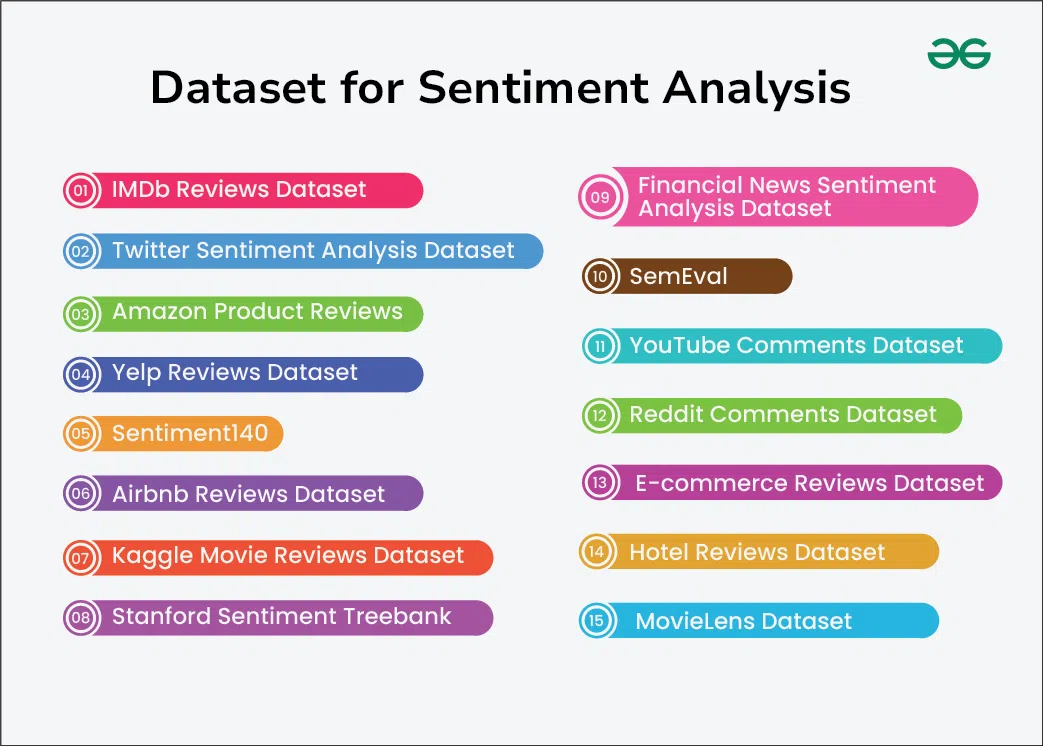 Dataset For Sentiment Analysis GeeksforGeeks Dataset For Sentiment Analysis GeeksforGeeks