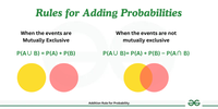 Addition Rule for Probability - GeeksforGeeks
