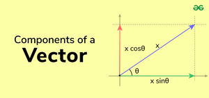 Components of a Vector | GeeksforGeeks