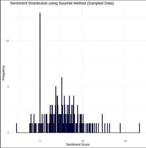 Sentiment Analysis for Customer Reviews in R - GeeksforGeeks